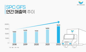 단체 급식 사업을 강화하는 SPC GFS – SPC매거진